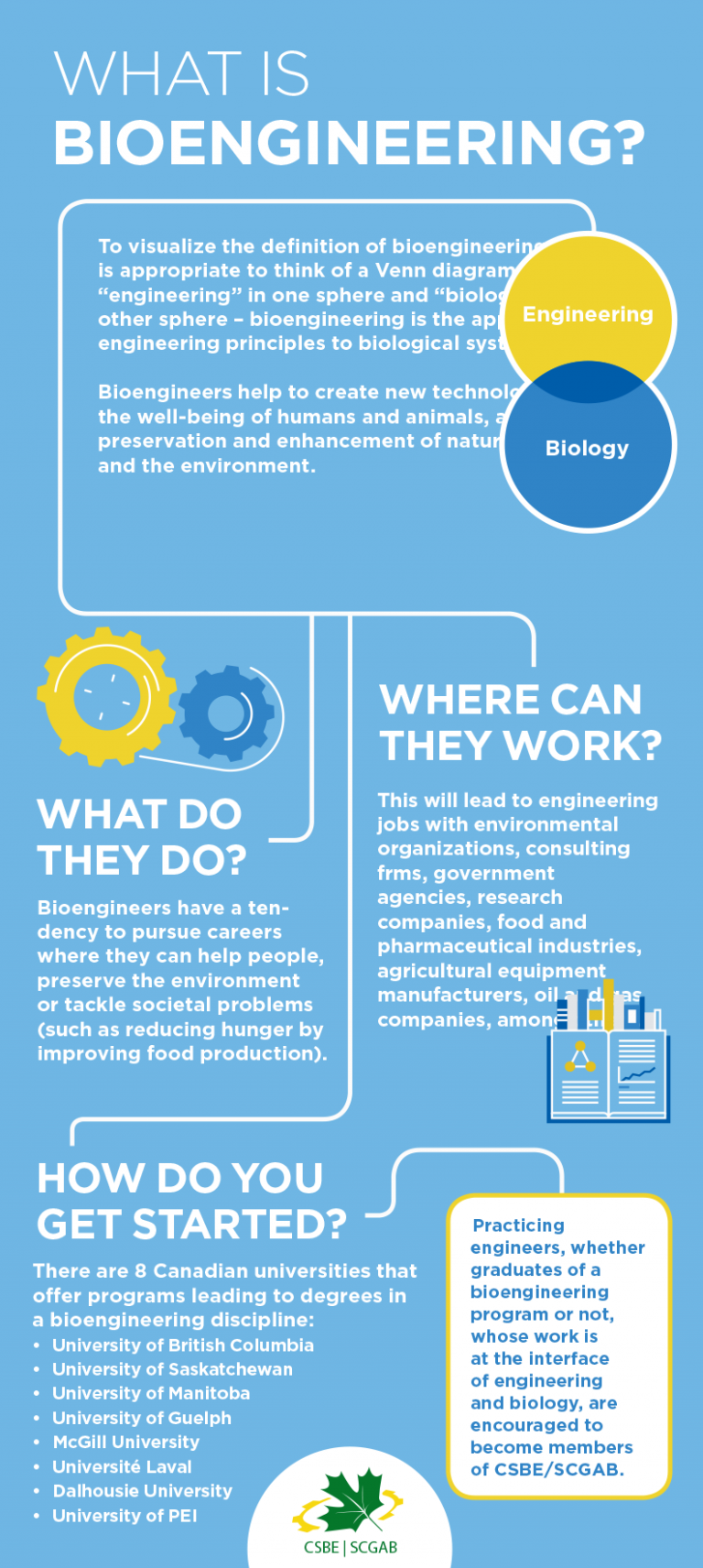 How Bioengineers are Creating a Sustainable Future - Innovating Canada